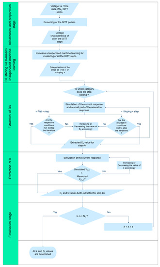 Materials | Free Full-Text | An Efficient Methodology Combining K-Means ...