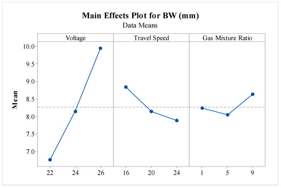 Fabrication of Multi-Walled Structure through Parametric Study of Bead ...