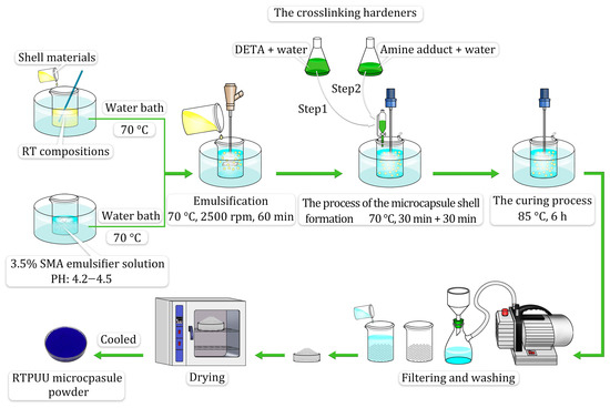 Reversible Thermochromic Microcapsules and Their Applications in ...