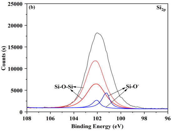 Enhanced Adhesion of Copper Films on Fused Silica Glass Substrate by ...