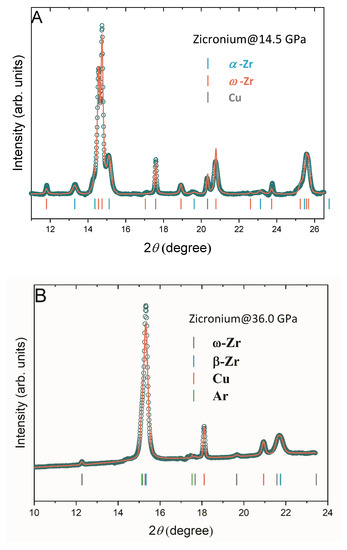 Revisiting the High-Pressure Behaviors of Zirconium: Nonhydrostaticity ...