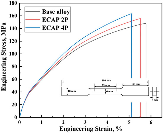 Investigation of Severe Plastic Deformation Effects on Magnesium RZ5 ...