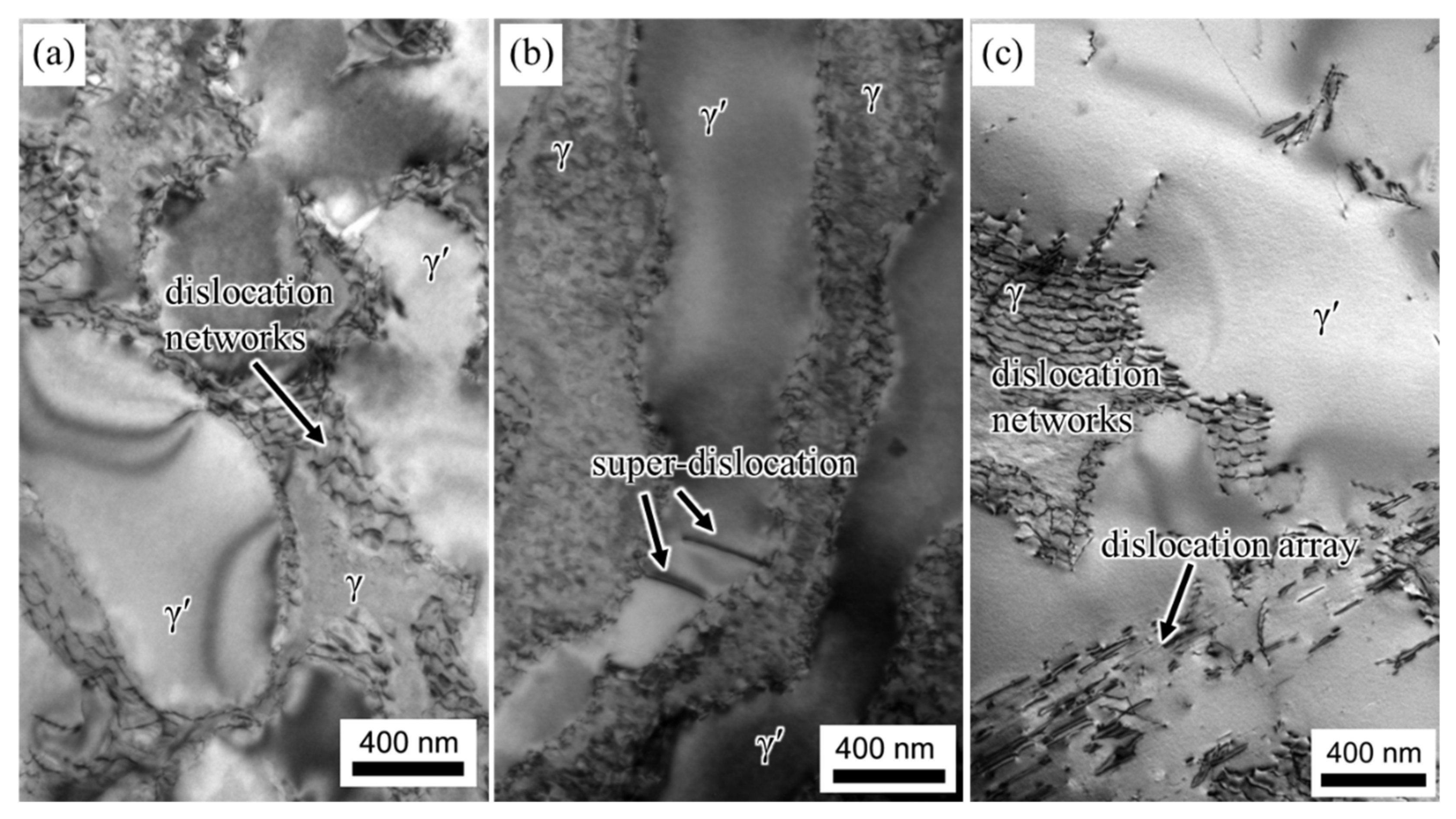 Microstructure Evolution and Dislocation Mechanism of a Third ...