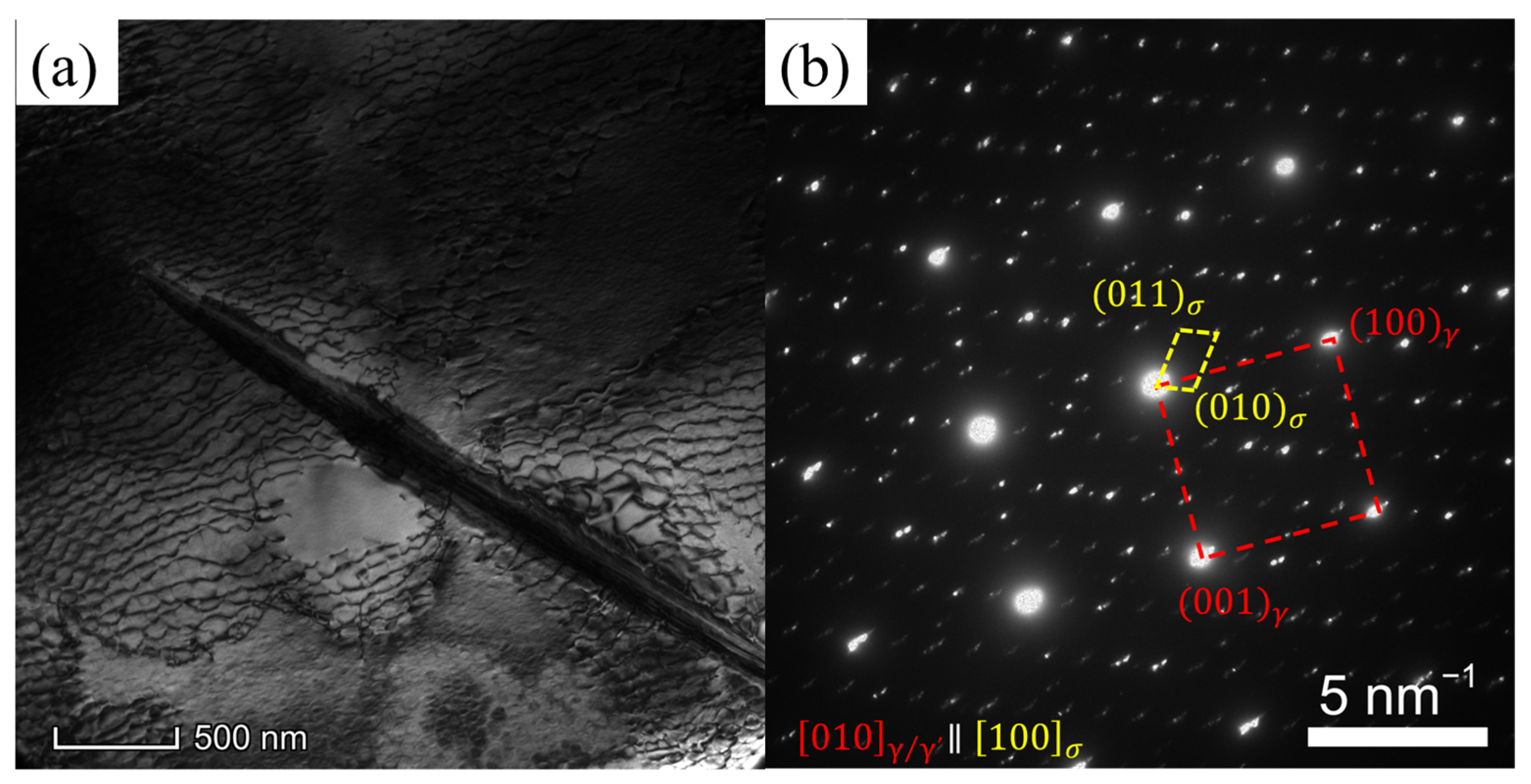 Microstructure Evolution and Dislocation Mechanism of a Third ...