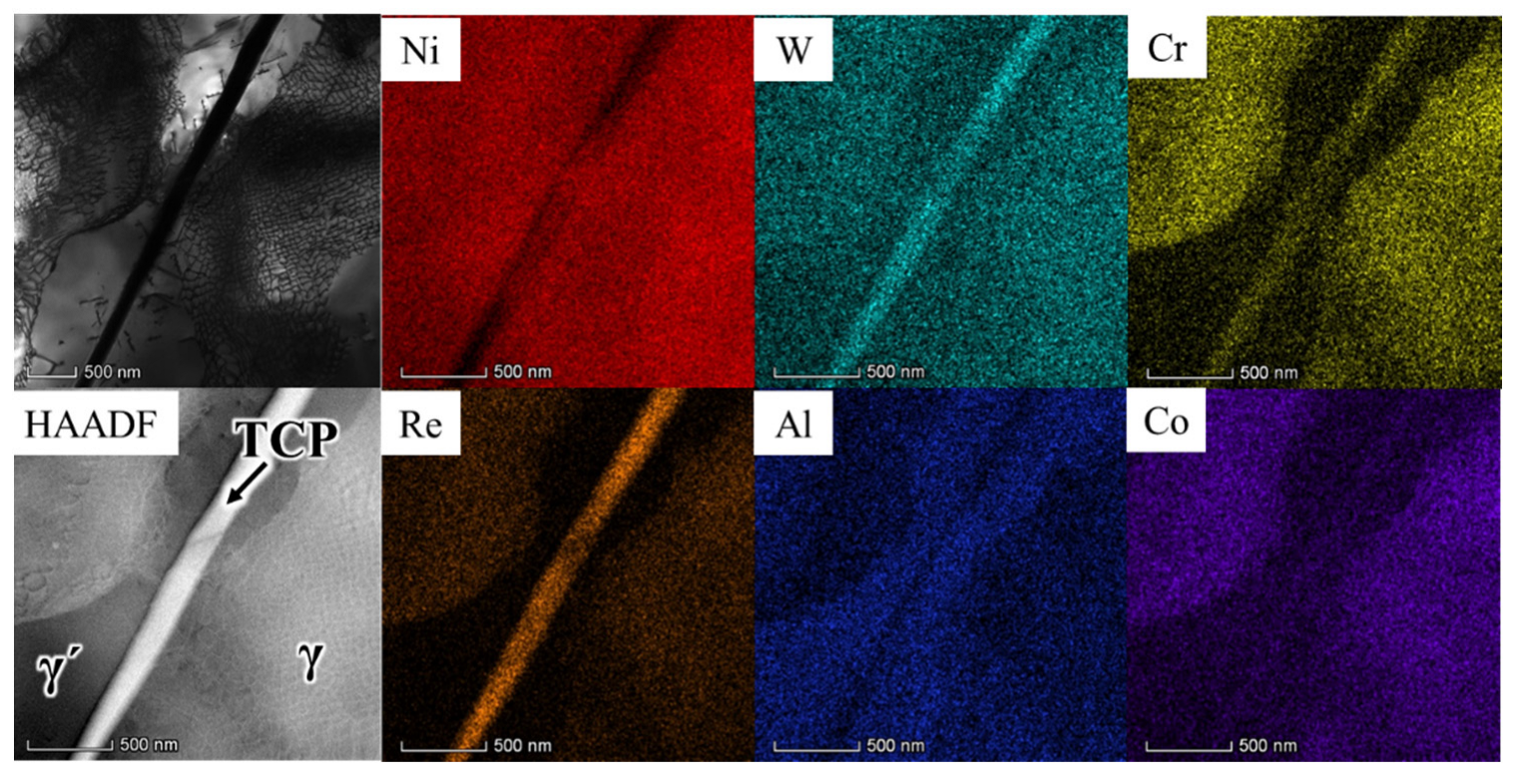 Microstructure Evolution and Dislocation Mechanism of a Third ...