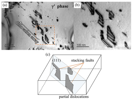 Microstructure Evolution and Dislocation Mechanism of a Third-Generation Single-Crystal Ni-Based ...