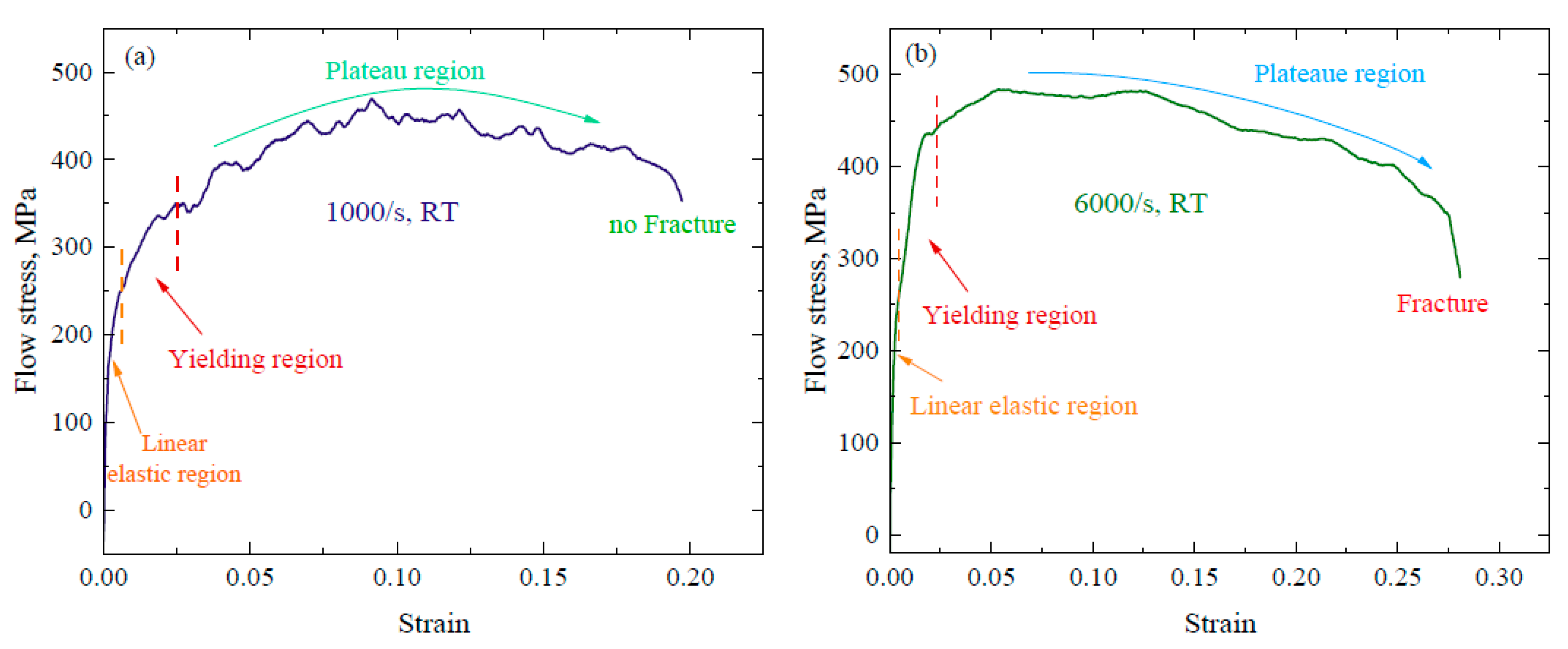 Design and Performance of Layered Heterostructure Composite Material ...