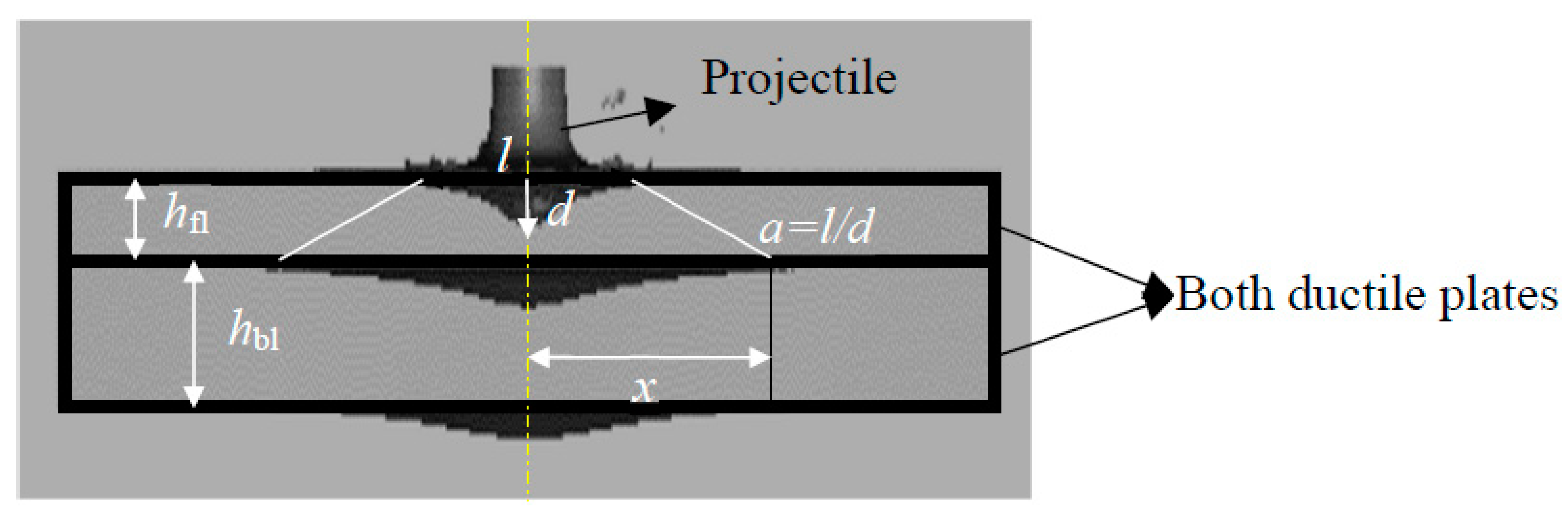 Design and Performance of Layered Heterostructure Composite Material ...