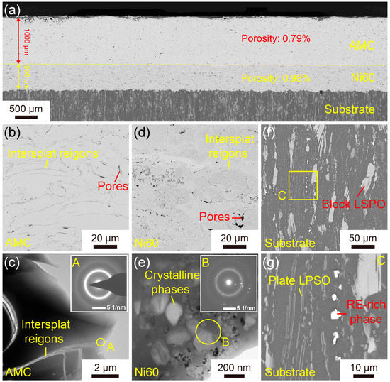 Corrosion and Erosion Wear Behaviors of HVOF-Sprayed Fe-Based Amorphous ...