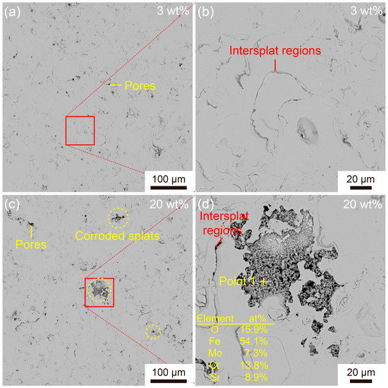 Corrosion and Erosion Wear Behaviors of HVOF-Sprayed Fe-Based Amorphous ...