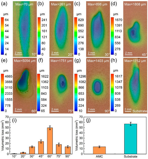 Corrosion and Erosion Wear Behaviors of HVOF-Sprayed Fe-Based Amorphous ...