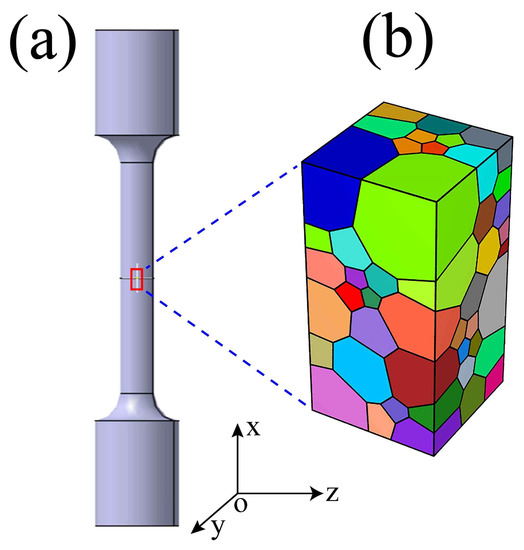 Microstructure-Based Multiscale Modeling of Deformation in MarBN Steel under Uniaxial Tension ...