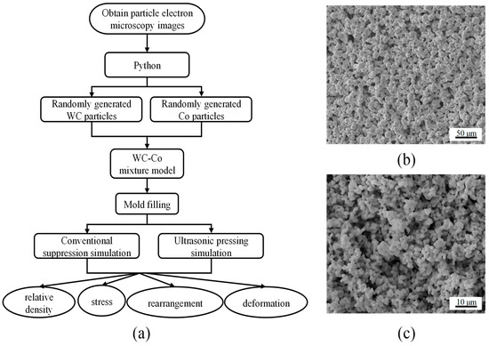 Investigating the Microscopic Mechanism of Ultrasonic-Vibration ...