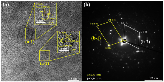 Study on Enhancing the Thermoelectric Stability of the β-Cu2Se Phase by ...