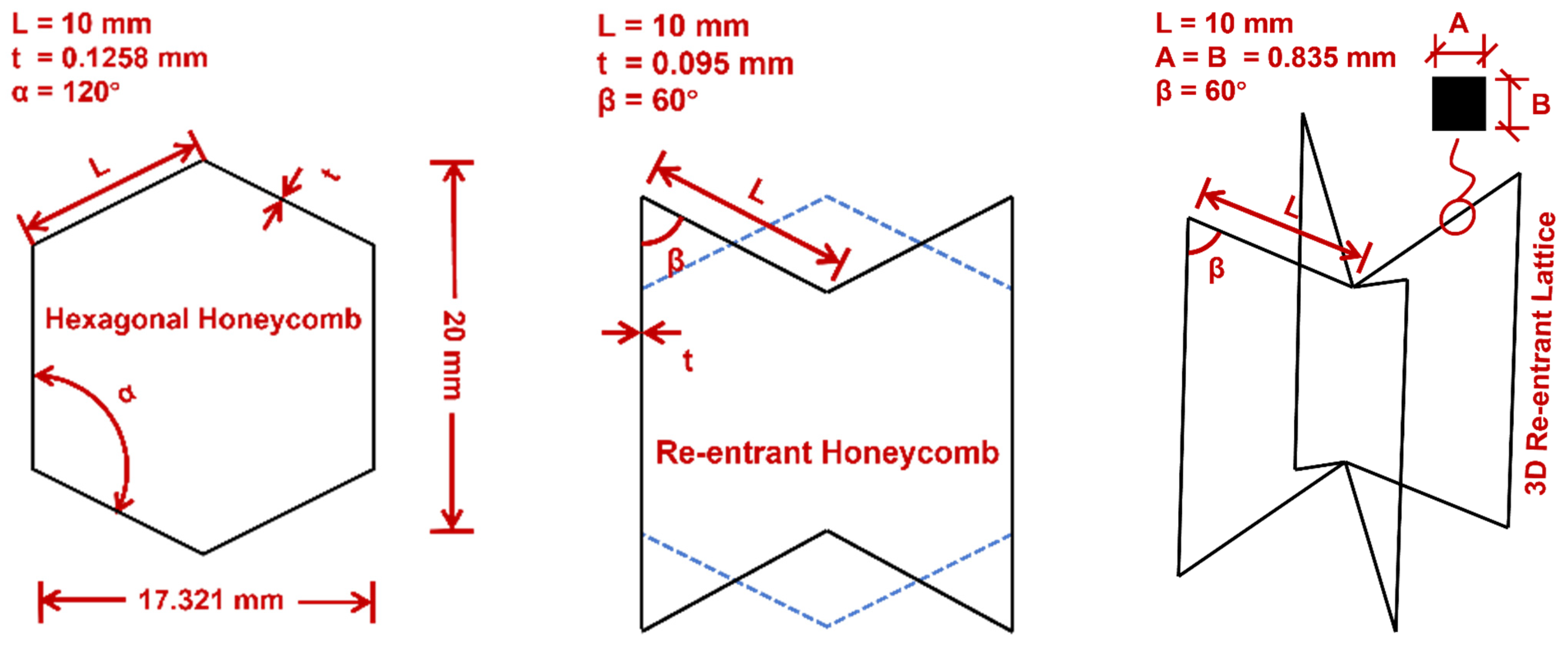 Dynamic Compressive and Flexural Behaviour of Re-Entrant Auxetics: A Numerical Study