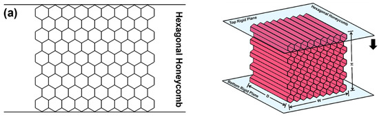 Dynamic Compressive and Flexural Behaviour of Re-Entrant Auxetics: A ...