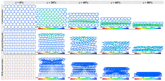 Dynamic Compressive and Flexural Behaviour of Re-Entrant Auxetics: A ...