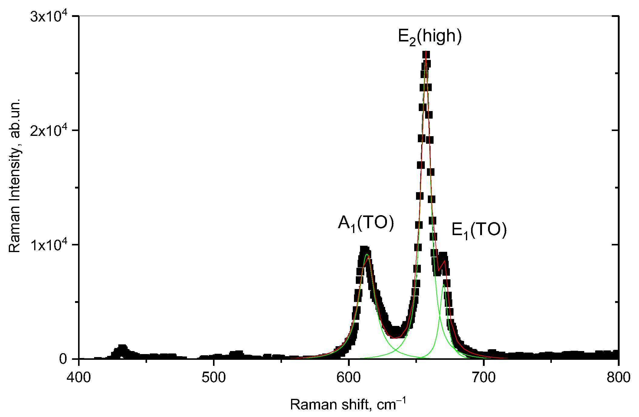 Materials | Free Full-Text | Study of the Influence of the Irradiation ...