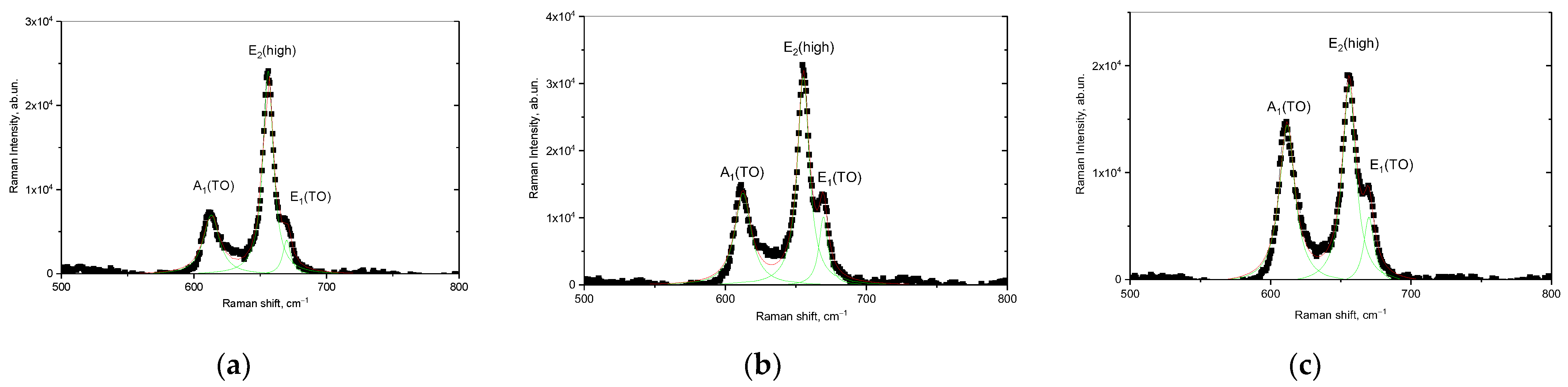 Materials | Free Full-Text | Study of the Influence of the Irradiation ...