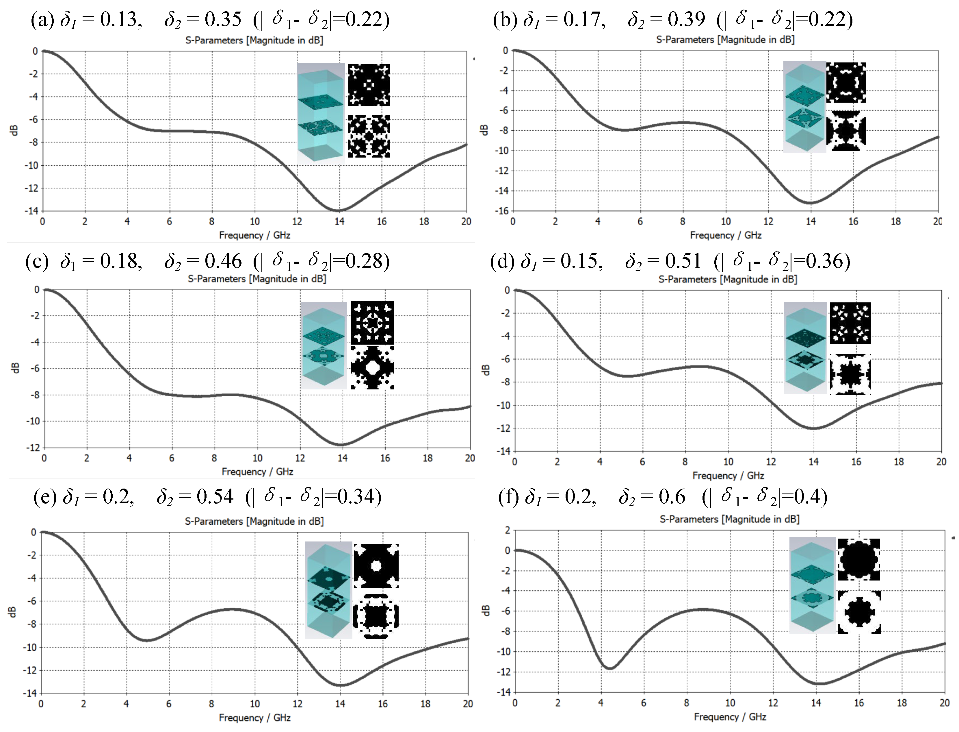 Research on Design Method of Multilayer Metamaterials Based on ...