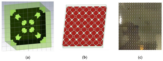 Research on Design Method of Multilayer Metamaterials Based on ...