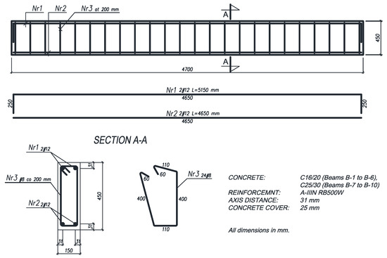 Fire Resistance of Fire-Protected Reinforced Concrete Beams ...