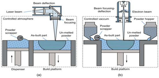 A Review on Multiplicity in Multi-Material Additive Manufacturing ...