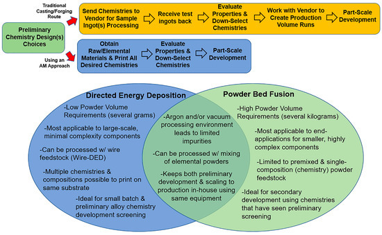 A Review on Multiplicity in Multi-Material Additive Manufacturing ...