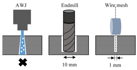 Development of Electrodeposited Wire Mesh Grinding Wheel for Cutoff and ...