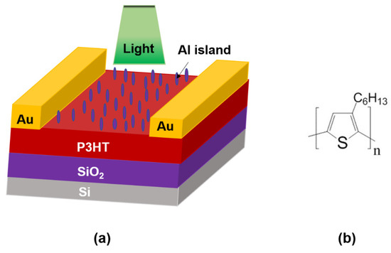 Enhancing the Performance of Organic Phototransistors Based on Oriented ...