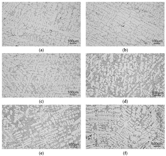 Effect of Modifier Form on Mechanical Properties of Hypoeutectic Silumin