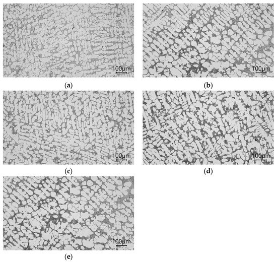 Effect of Modifier Form on Mechanical Properties of Hypoeutectic Silumin