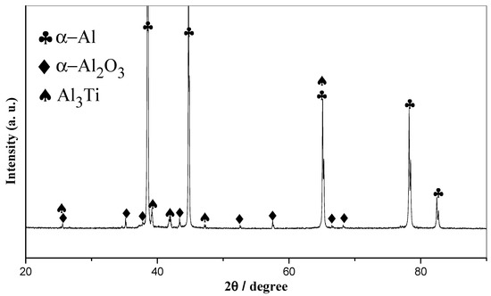 Preparation of Al3Ti-Al2O3/Al Inoculant and Its Inoculation Effect on ...