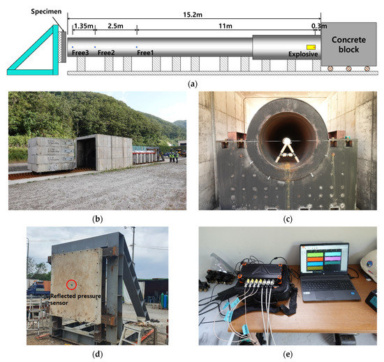 Blast Resistance Capacities of Structural Panels Subjected to Shock ...