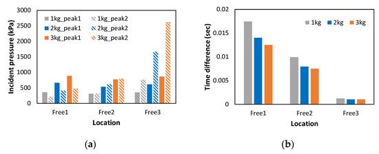 Blast Resistance Capacities of Structural Panels Subjected to Shock ...