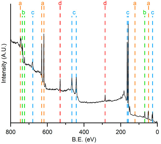 Magnetron Sputtering Deposition of High Quality Cs3Bi2I9 Perovskite ...