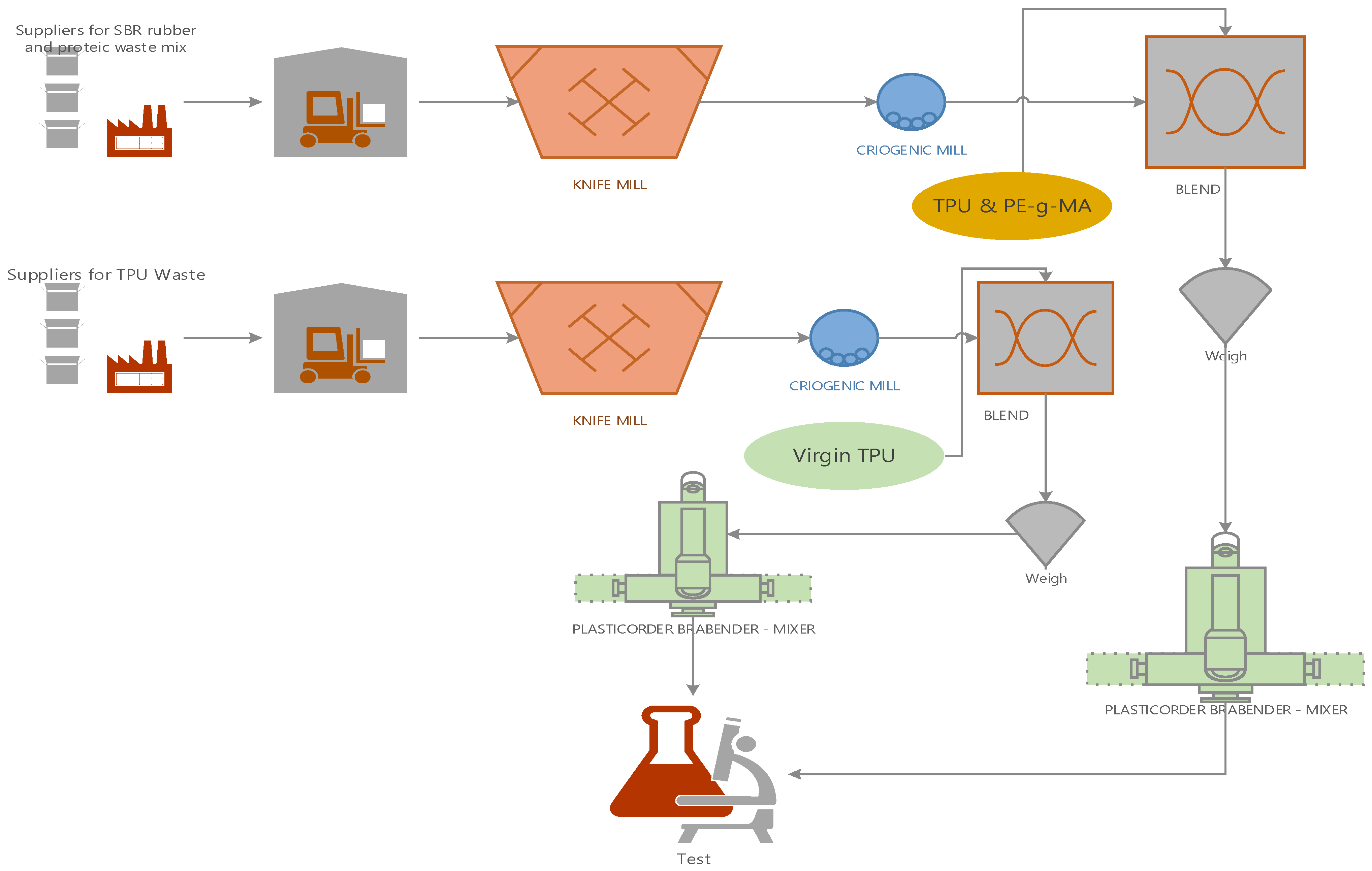 Materials | Free Full-Text | Polymeric Biocomposite Based on ...