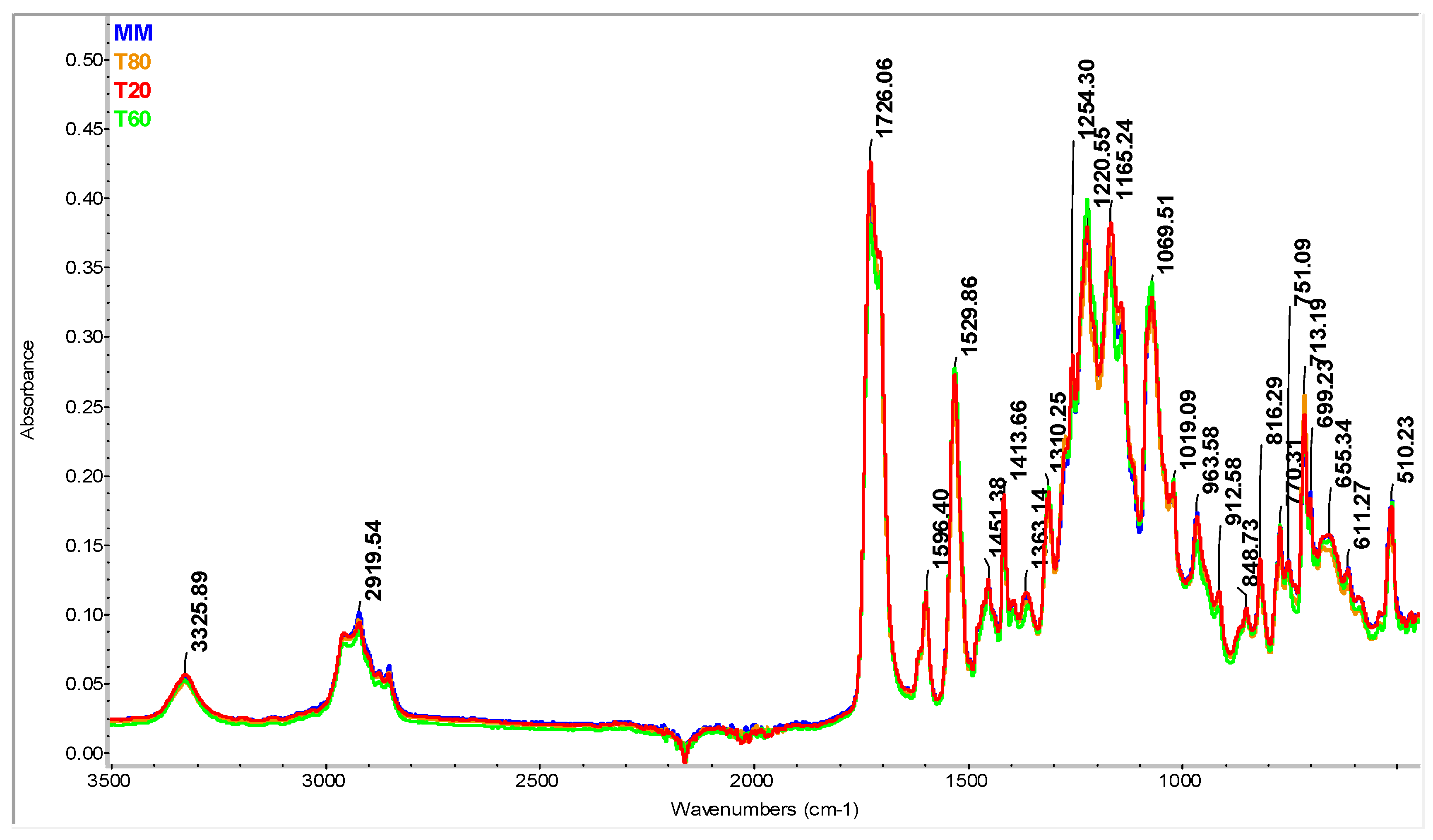 Polymeric Biocomposite Based on Thermoplastic Polyurethane (TPU) and ...