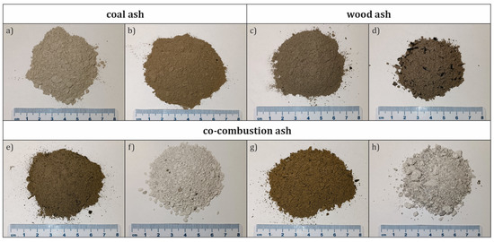 Methodology for Evaluating the CO2 Sequestration Capacity of Waste Ashes