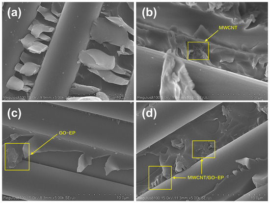 Interlaminar Properties of Prepregs Reinforced with Multiwalled Carbon ...