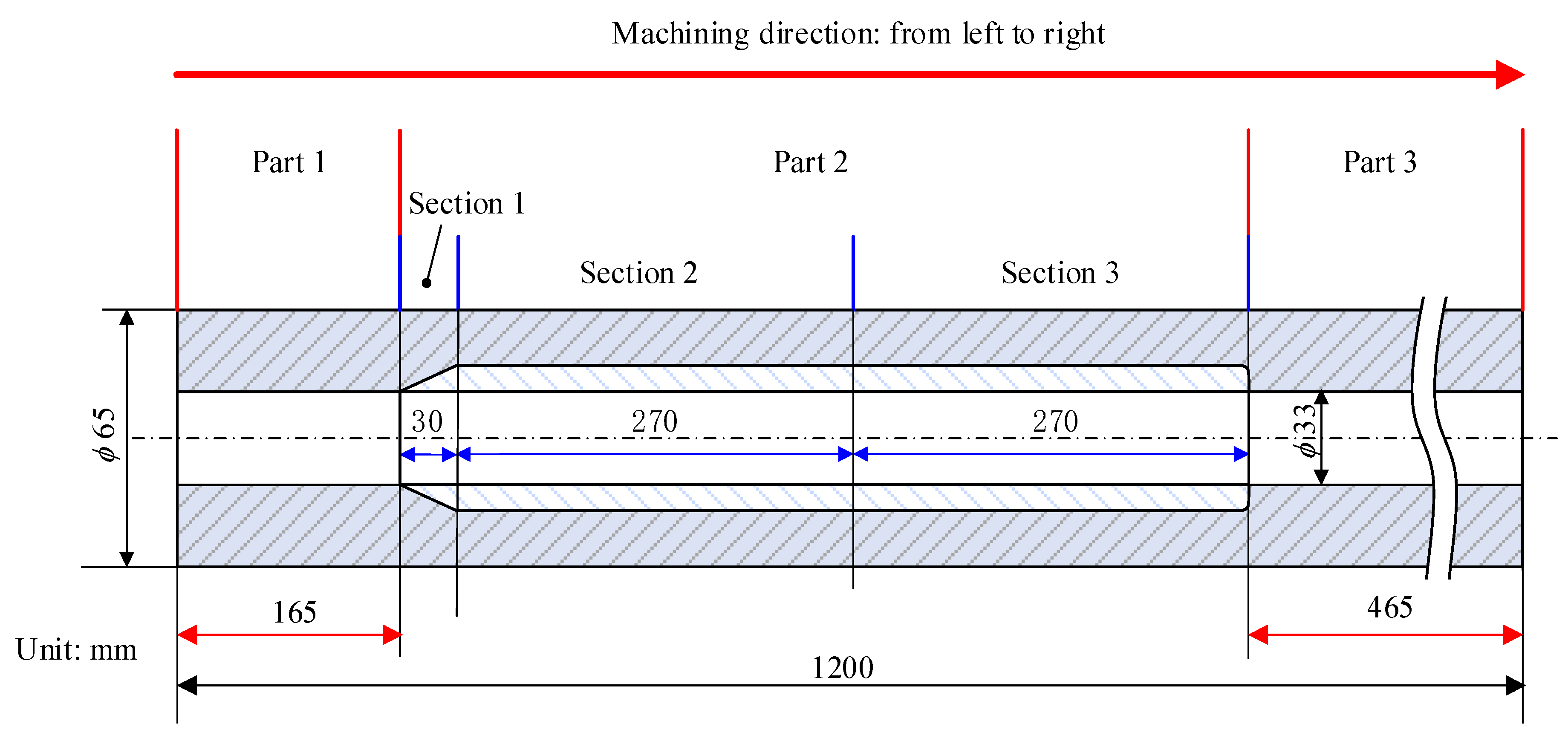 Optimization of Cutting Parameters for Deep Hole Boring of Ti-6Al-4V ...