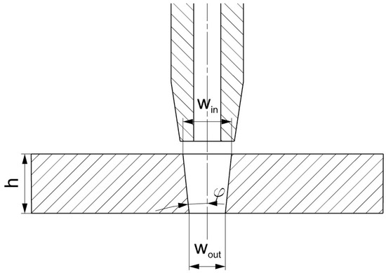 Modelling the Kerf Angle, Roughness and Waviness of the Surface of ...