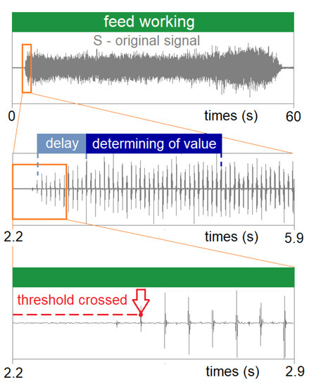 The Use of a Radial Basis Function Neural Network and Fuzzy Modelling ...