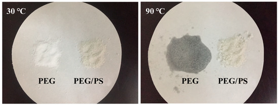 Effects of Polyethylene Glycol/Porous Silica Form-Stabilized Phase ...