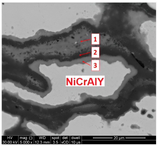 Materials | Free Full-Text | A Study on Long-Term Oxidation and Thermal ...
