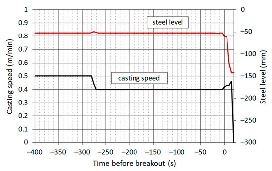 Materials | Free Full-Text | Research on Solid Shell Growth during ...