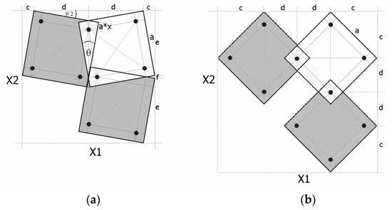 Auxetic Behaviour of Rigid Connected Squares