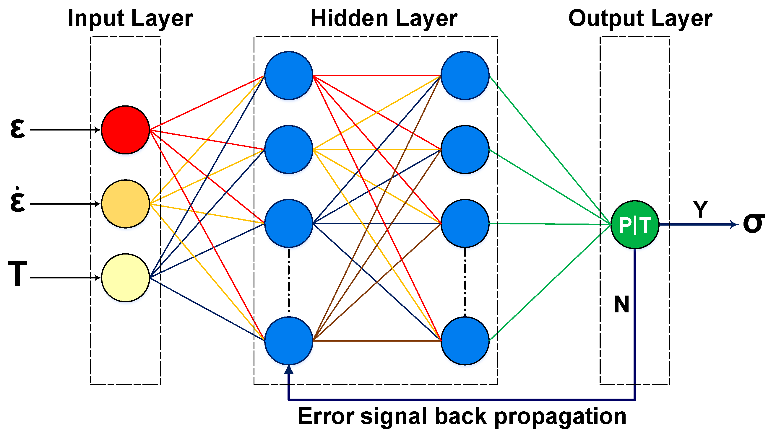 Hybrid Artificial Neural Network-Based Models to Investigate Deformation Behavior of AZ31B ...