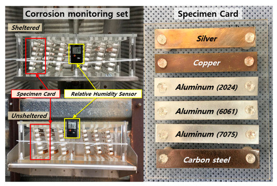 Physics-Informed, Data-Driven Model for Atmospheric Corrosion of Carbon ...