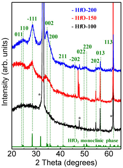 Surface Morphology and Optical Properties of Hafnium Oxide Thin Films ...